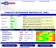 Complete Microbiome GI Map Test Australia - Fairfield Nutrition Shop